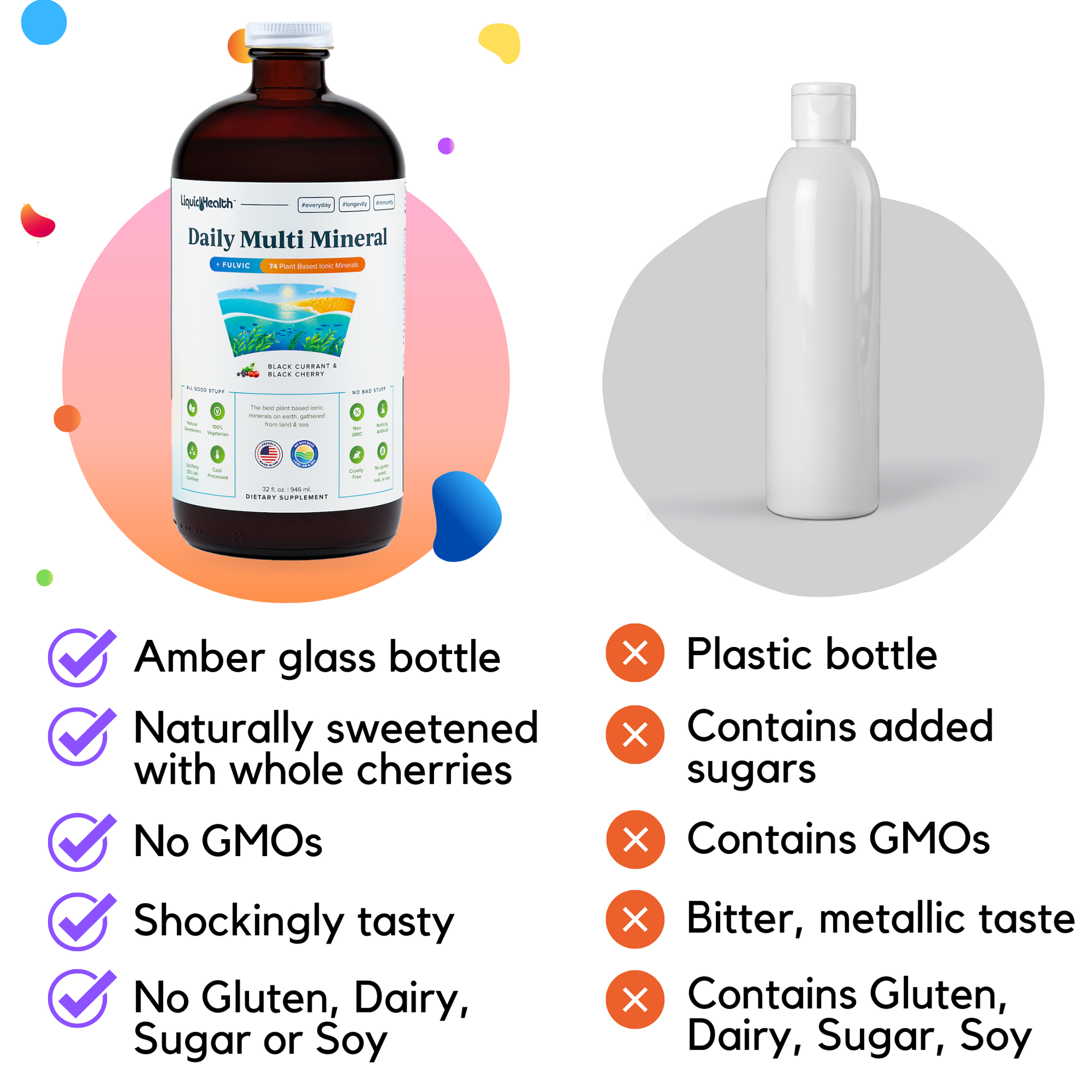 Liquid Multi Mineral Supplement (Daily, Calcium & Zinc) — Liquid Health